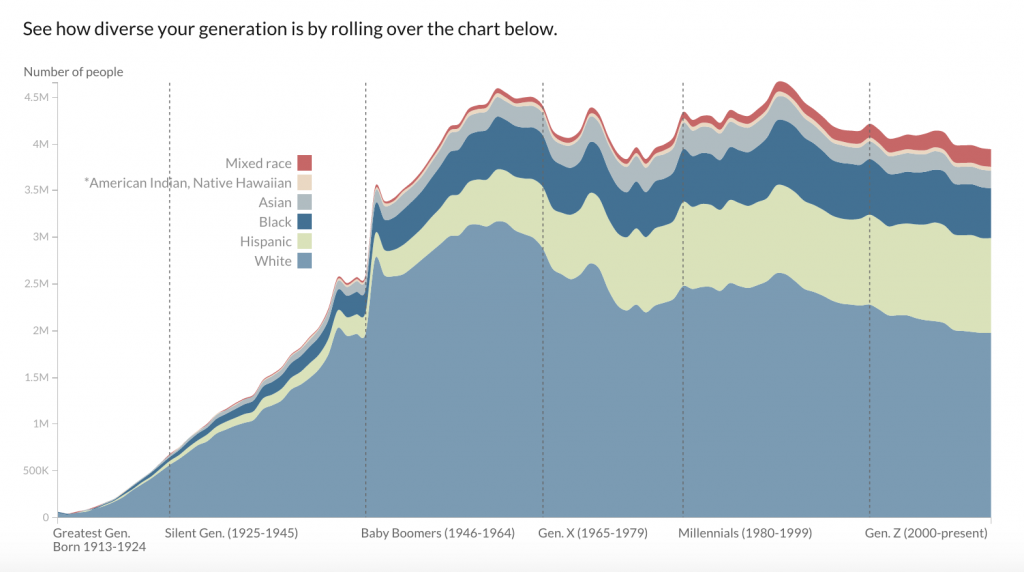 17+ Impressive Data Visualization Examples You Need To See | Maptive 17+ Impressive Data Visualization Examples You Need To See | Maptive