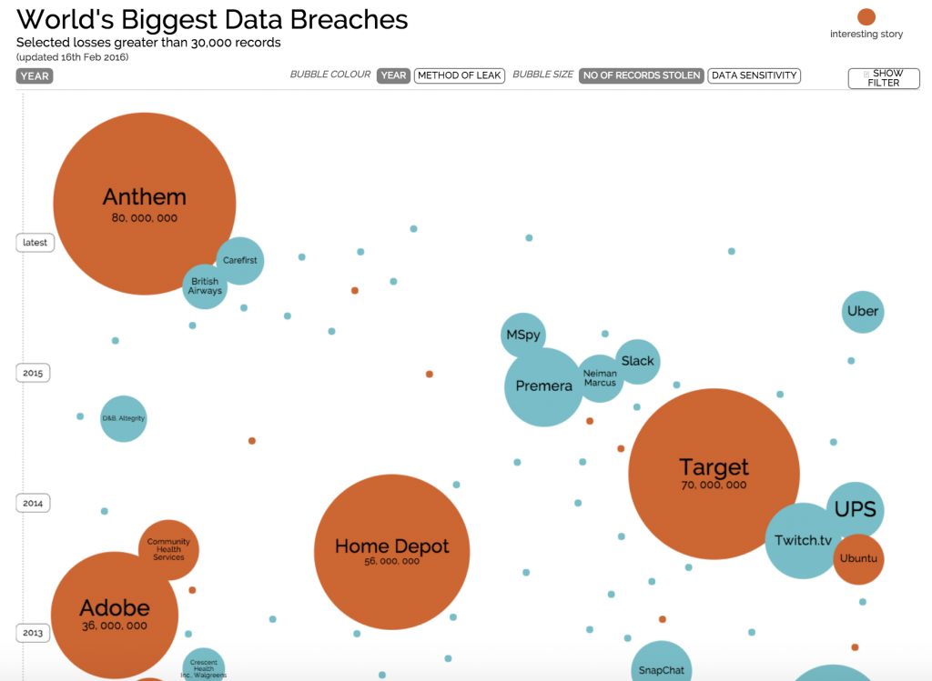 17+ Impressive Data Visualization Examples You Need To See | Maptive 17+ Impressive Data Visualization Examples You Need To See | Maptive