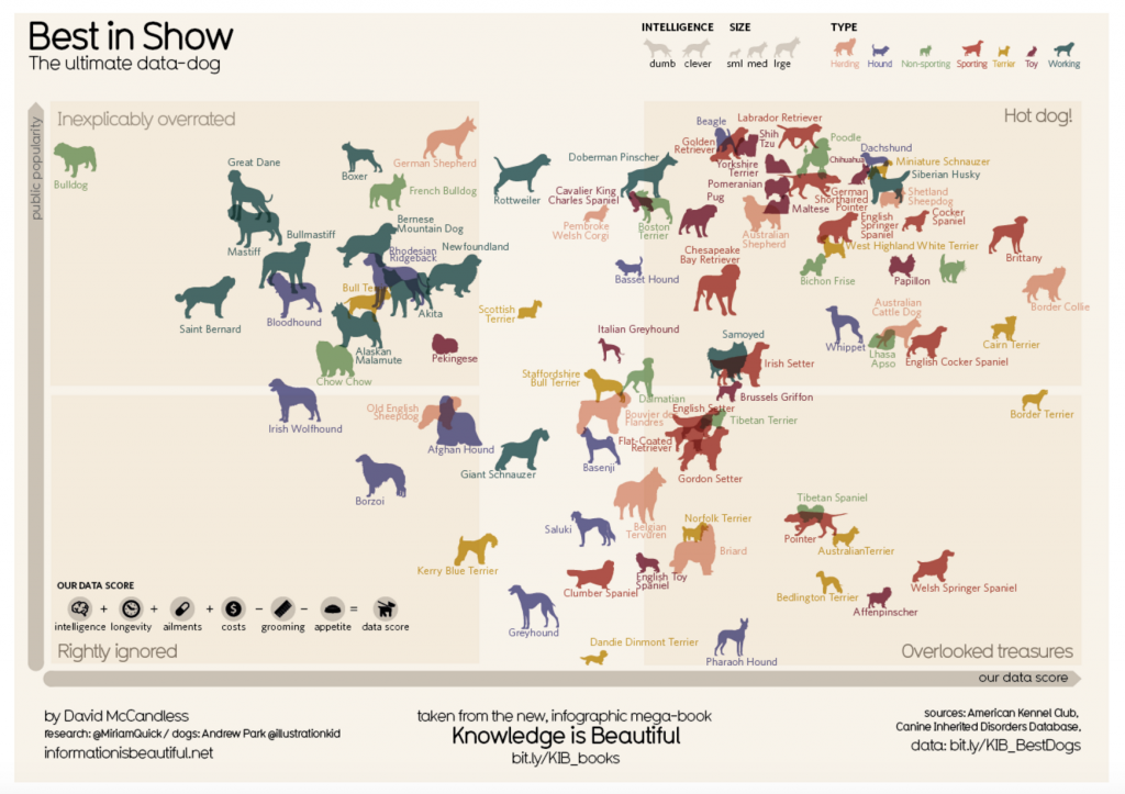 17+ Impressive Data Visualization Examples You Need To See | Maptive 17+ Impressive Data Visualization Examples You Need To See | Maptive