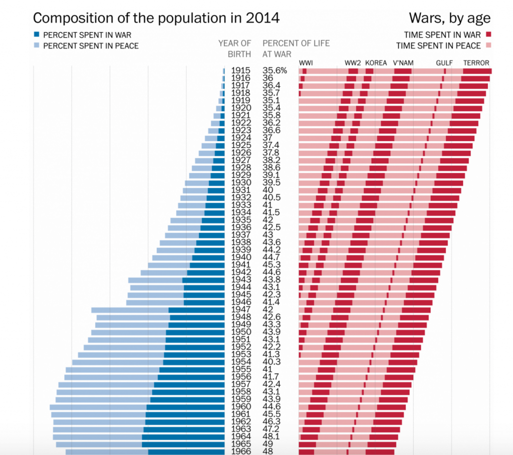 17+ Impressive Data Visualization Examples You Need To See | Maptive 17+ Impressive Data Visualization Examples You Need To See | Maptive