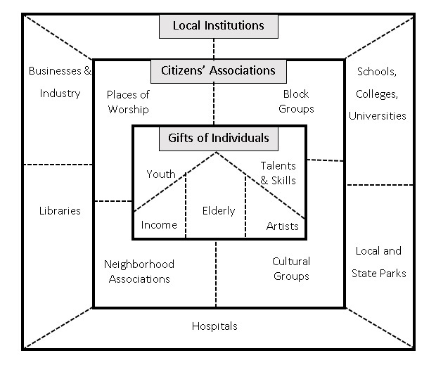 Mapping Software for Community Asset Mapping | Maptive