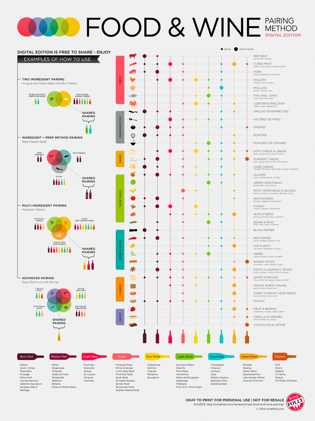 10 Great Data Visualizations for Inspiration | Medium