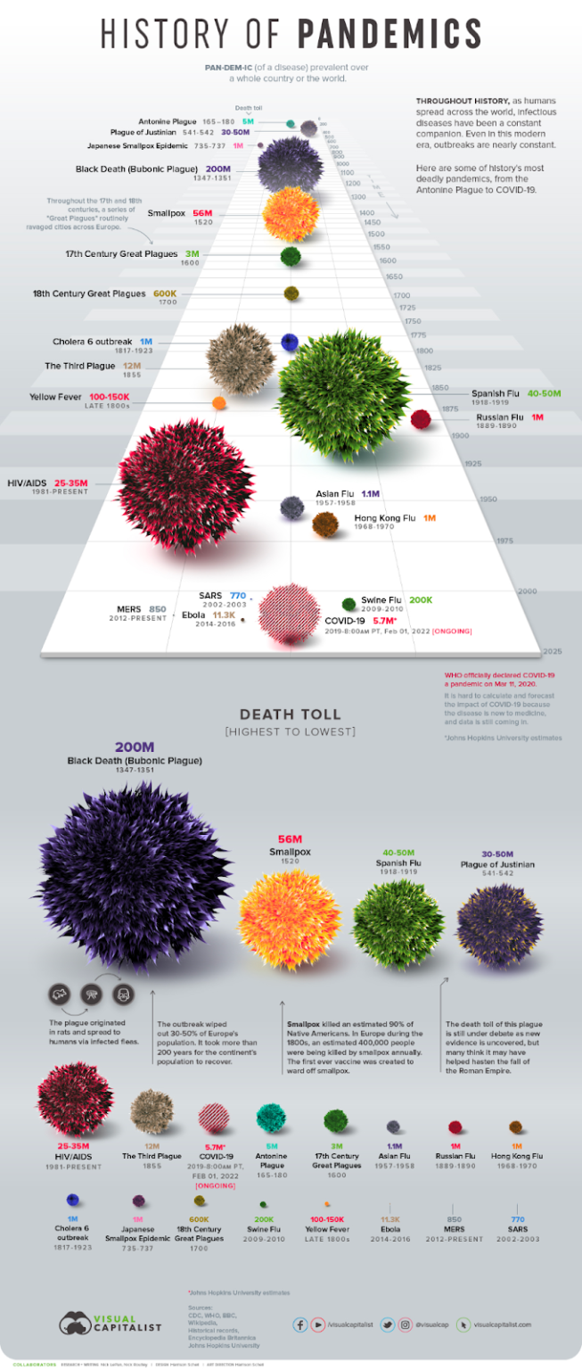 25+ Impressive Data Visualization Examples 2025 | Maptive