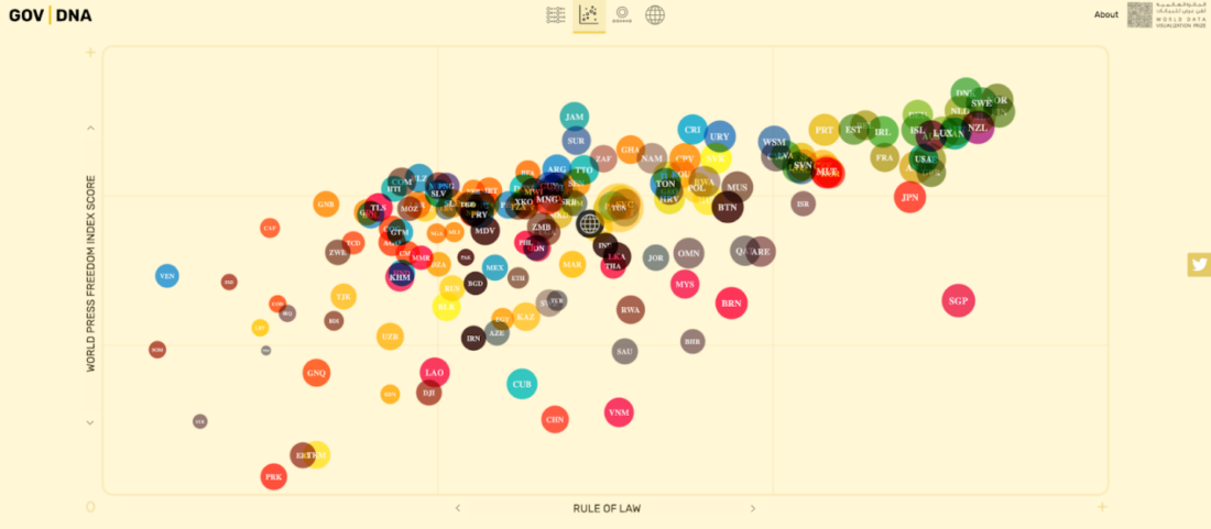 25+ Impressive Data Visualization Examples 2026 | Maptive