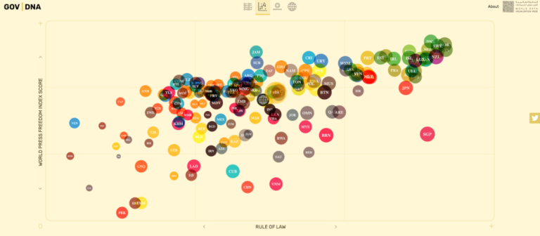 25+ Impressive Data Visualization Examples 2025 | Maptive
